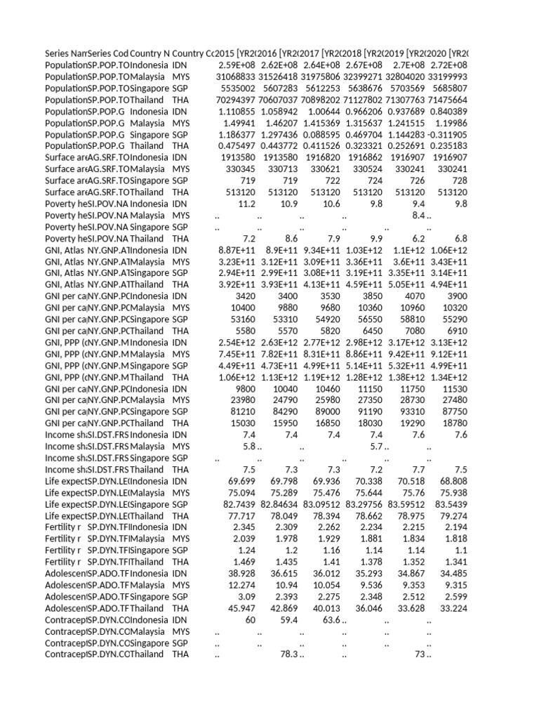 P_Popular Indicators | PDF | Gross Domestic Product | Government Budget Balance