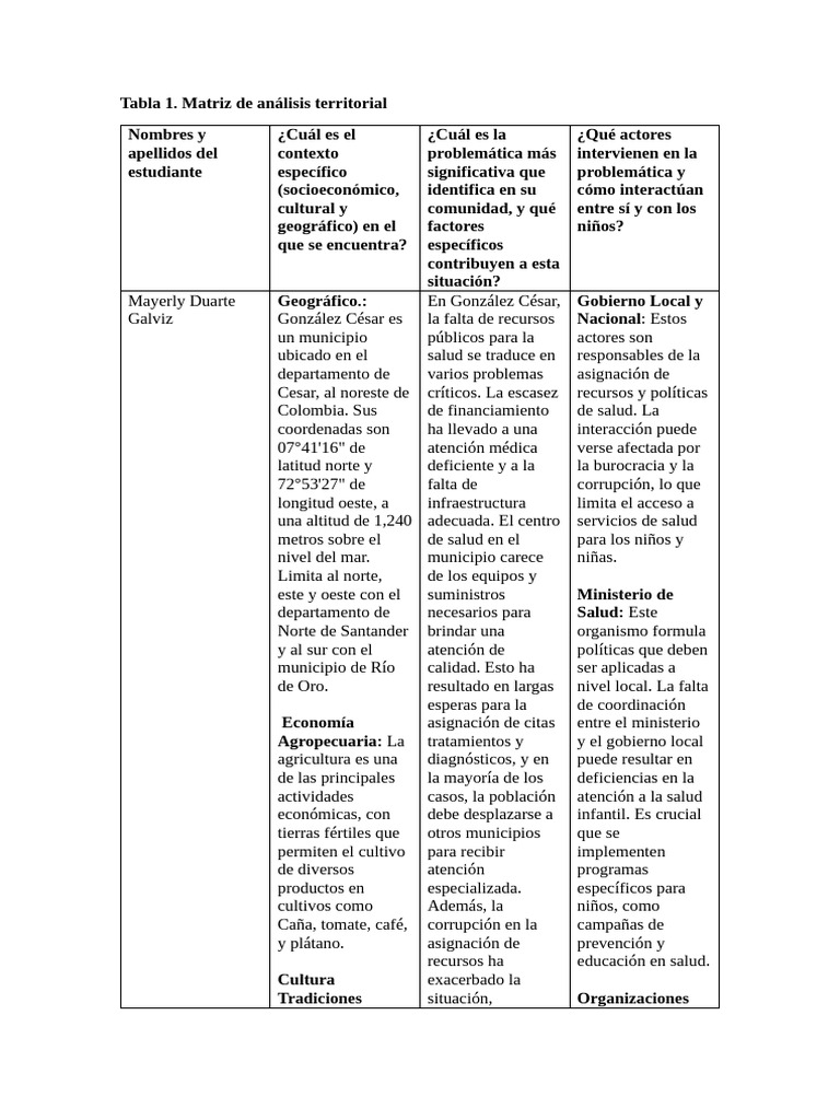 Matriz 1 de Analisis Territorial Mye | PDF | Corrupción política ...