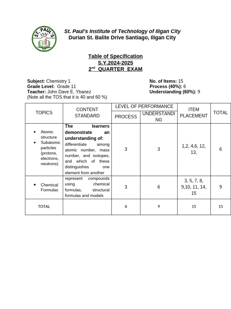 TOS- Chemistry-2nd Q. | PDF