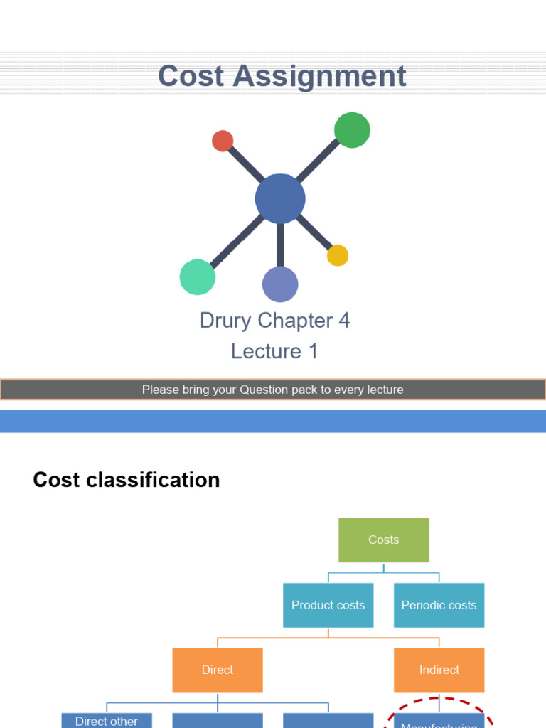 Overhead Allocation - Slides | PDF | Business | Business Economics