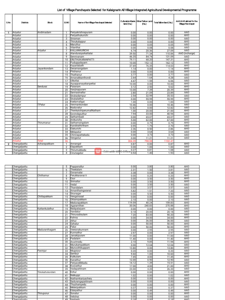 2500 Village & Zero Village List Final 2-9-21 | PDF