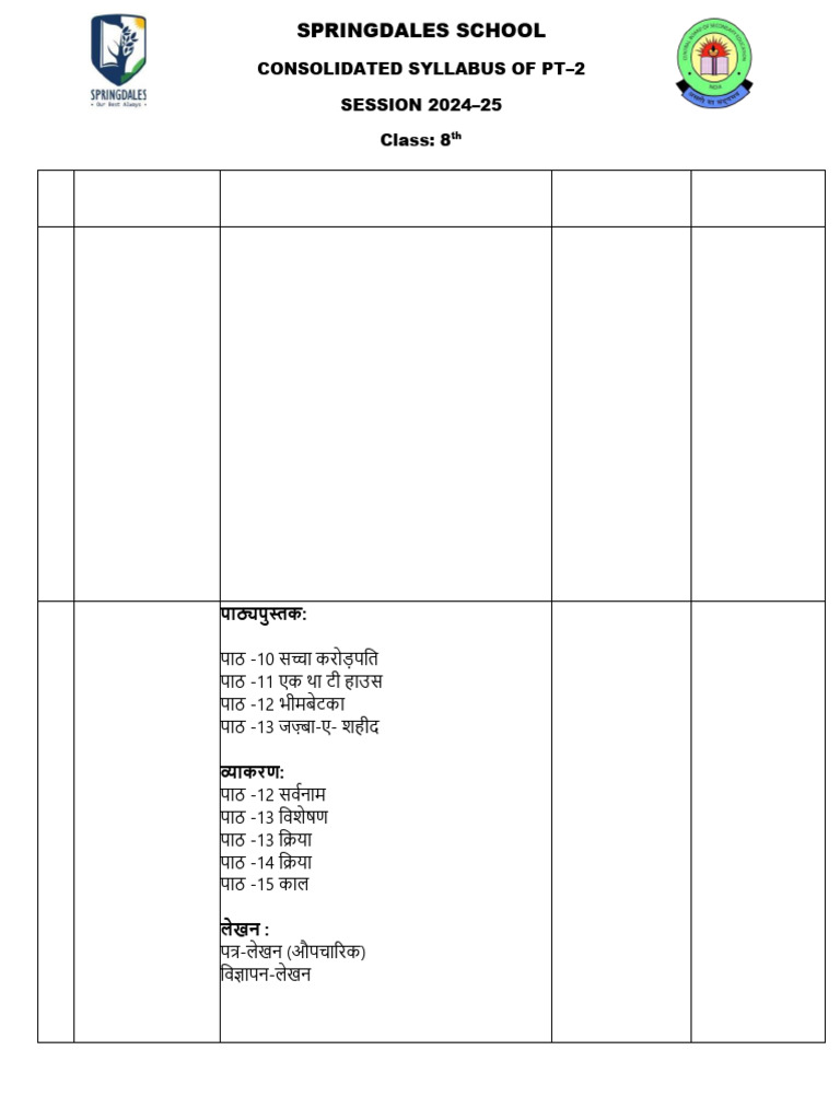 Syllabus For PT - 2 Class 8 | PDF | English Language | Syntax