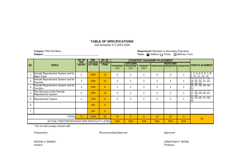 2024 Tos Template (4) | PDF | Cognition | Cognitive Science