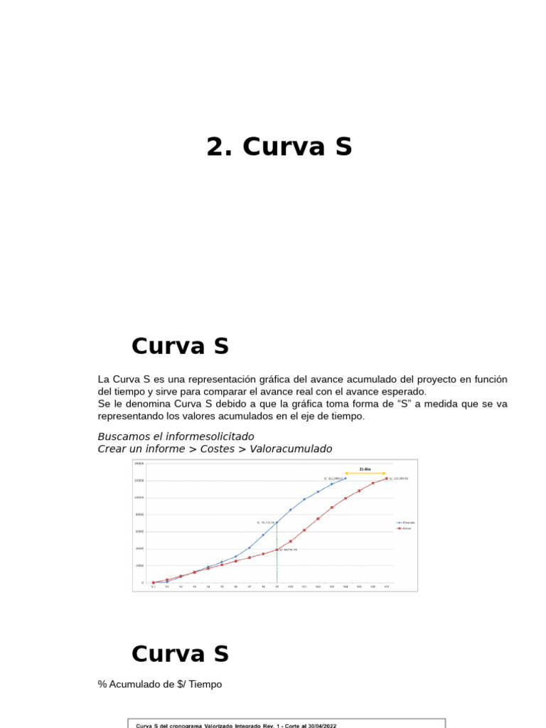 Curva S | PDF