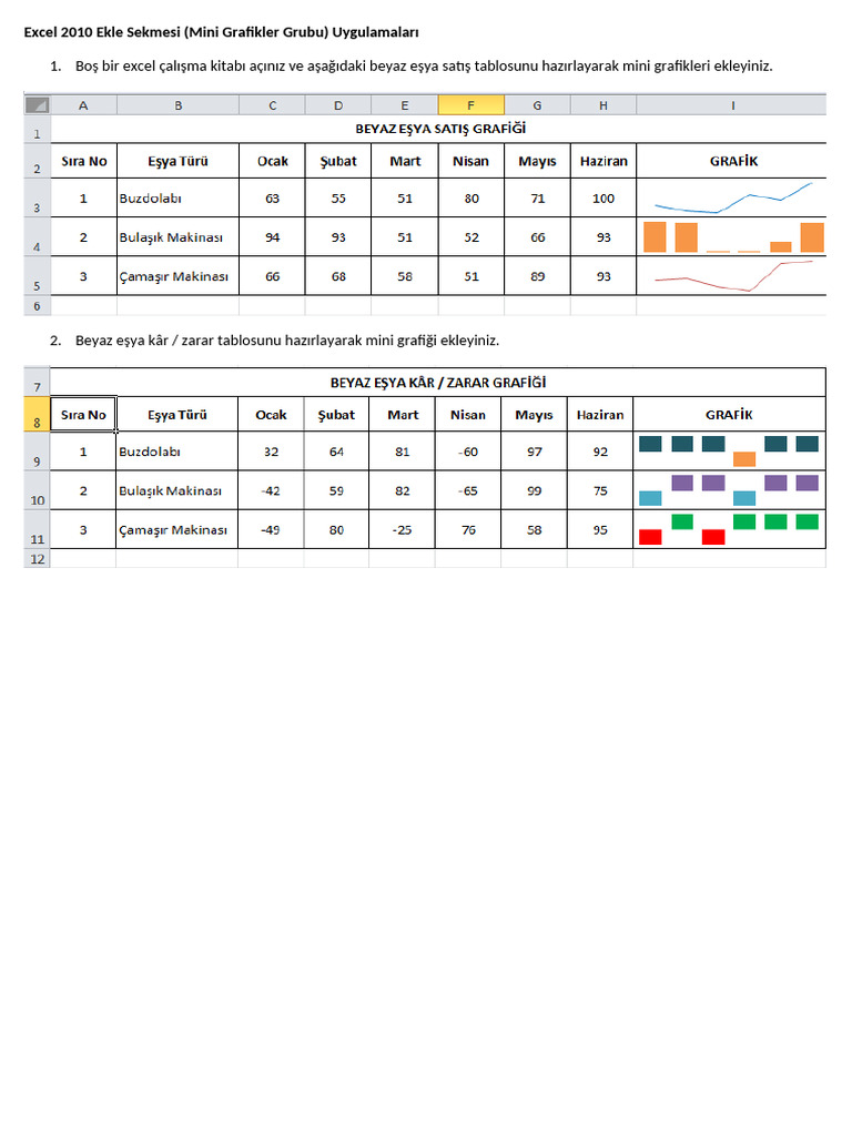 12 - Excel 2010 Ekle Sekmesi (Mini Grafikler Grubu) Uygulamaları | PDF