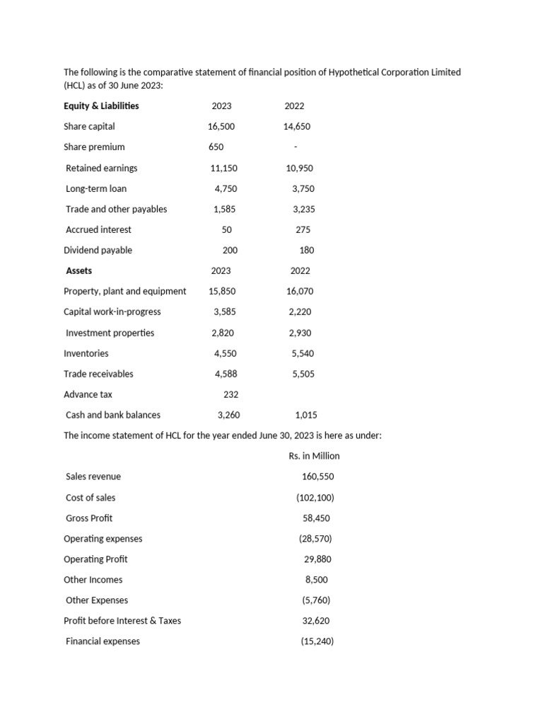 The Following Is The Comparative Statement of Financial Position of ...