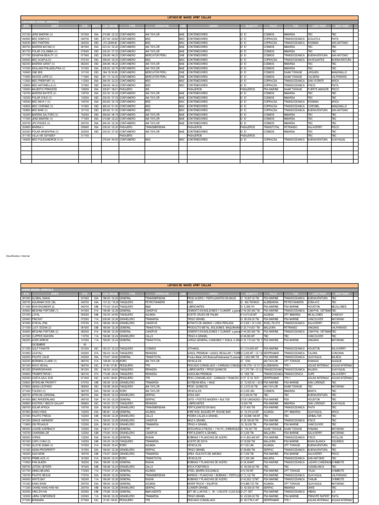 Listado de Naves | PDF