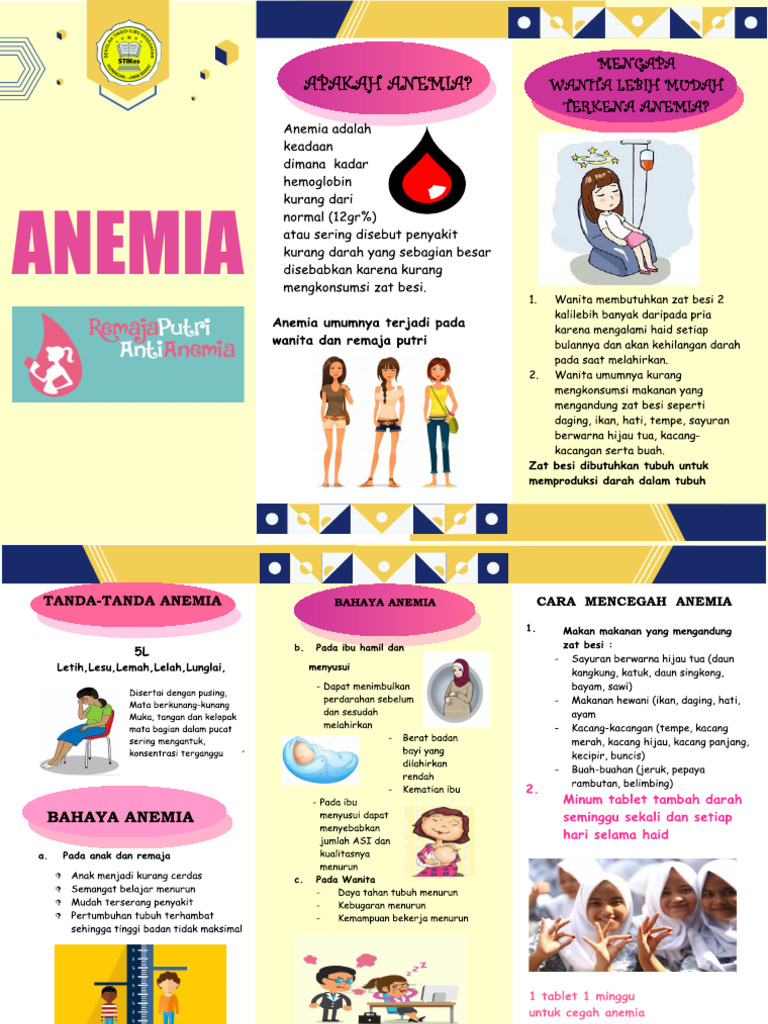 ANEMIA | PDF