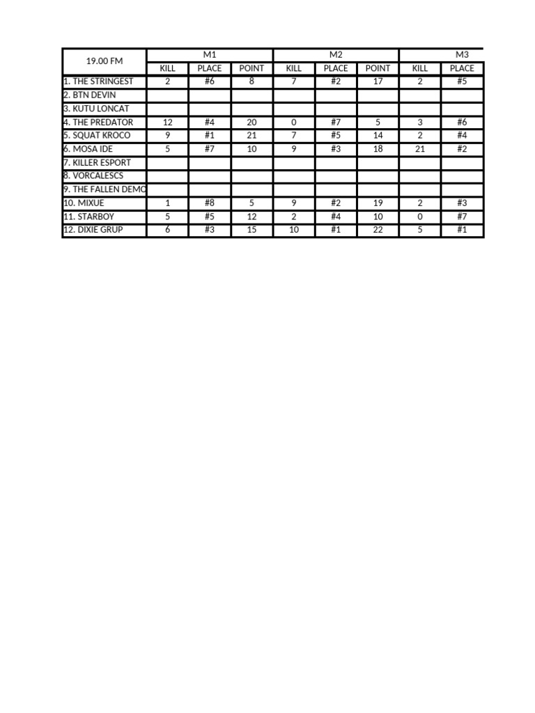 Esports Team Rankings and Points | PDF