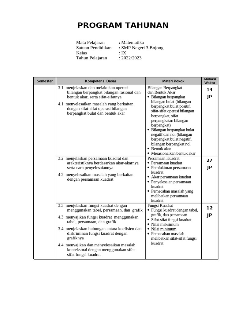 4. PROTA KELAS 9 | PDF