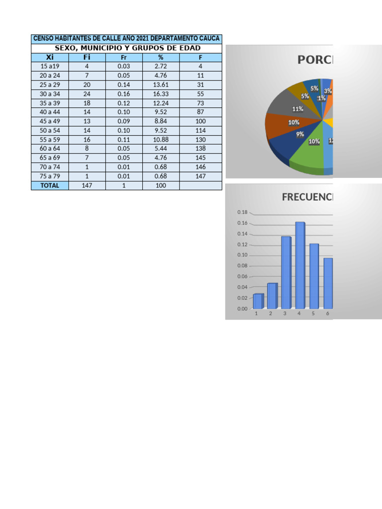 Taller Tabulación y Representación Gráfica de Datos. GA1-210601026-AA3-EV01.-1 | PDF