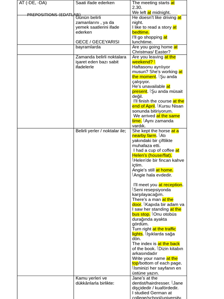 Prepositions Chart | PDF