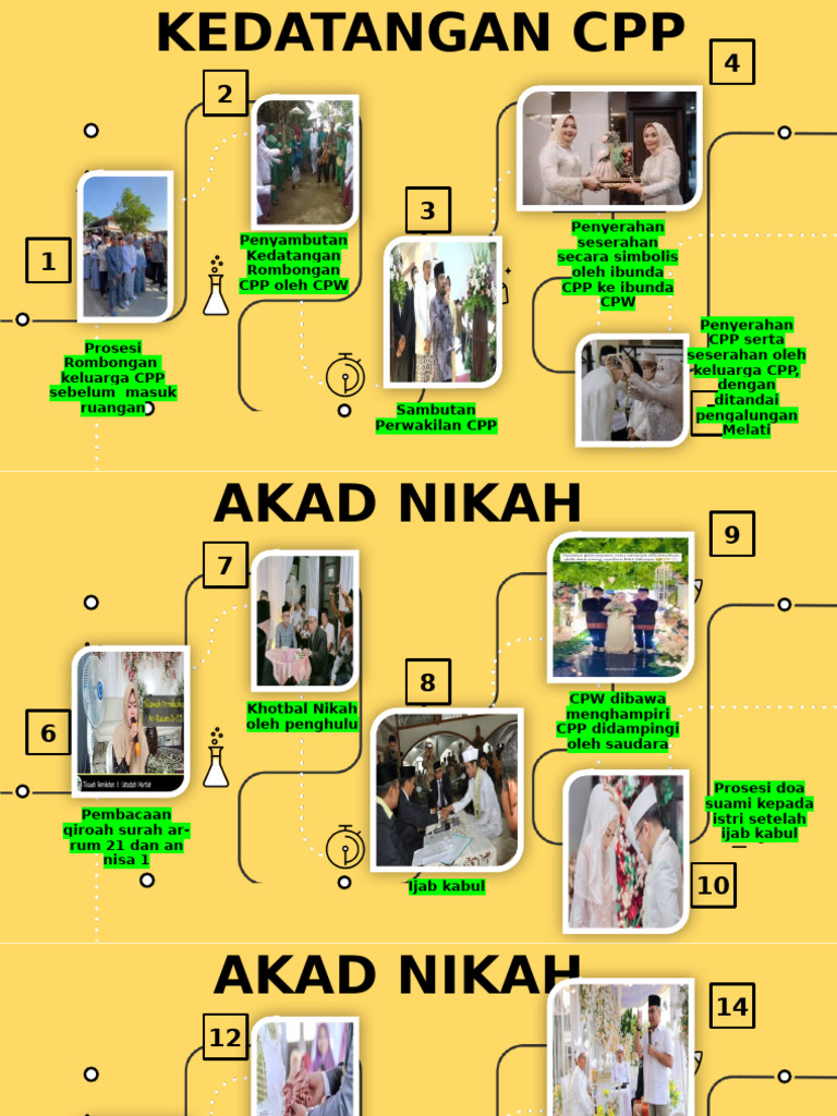 Road Map Akad Resepsi | PDF