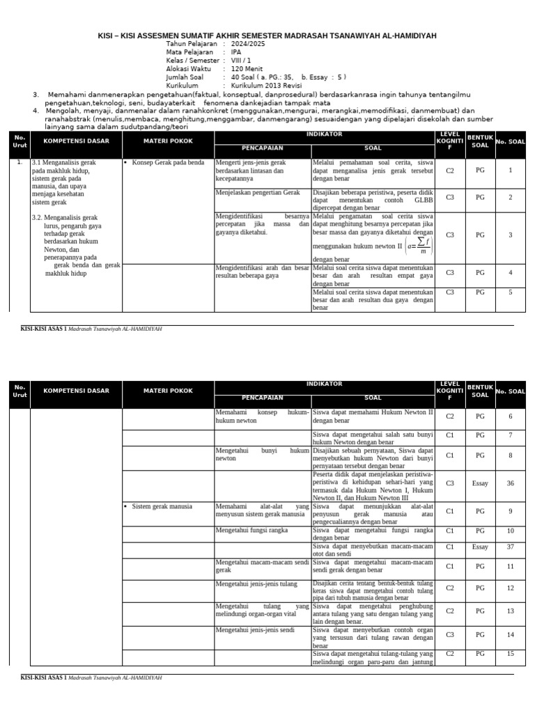 Kisi Kisi Asas Ipa KLS 8 2024-2025 Alhamidiyah | PDF