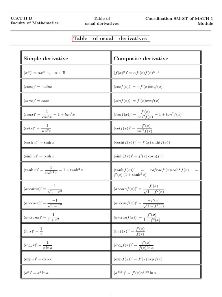 Usual Derivatives Table | PDF | Mathematical Relations | Classical Geometry