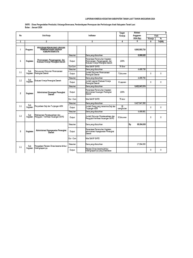 Lapkin Kb 2024(1) | PDF