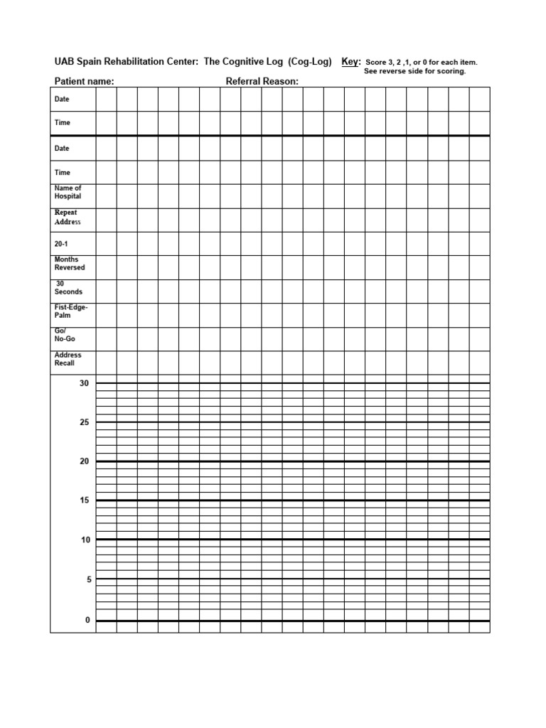 Cog Log | PDF | Psychological Concepts | Psychology