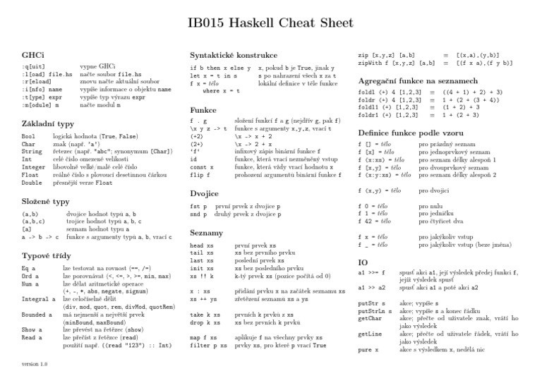Cheatsheet Haskel | PDF