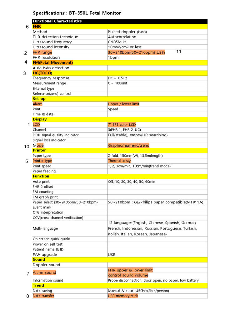 BT350L Specification | PDF | Frequency Modulation | Electronics