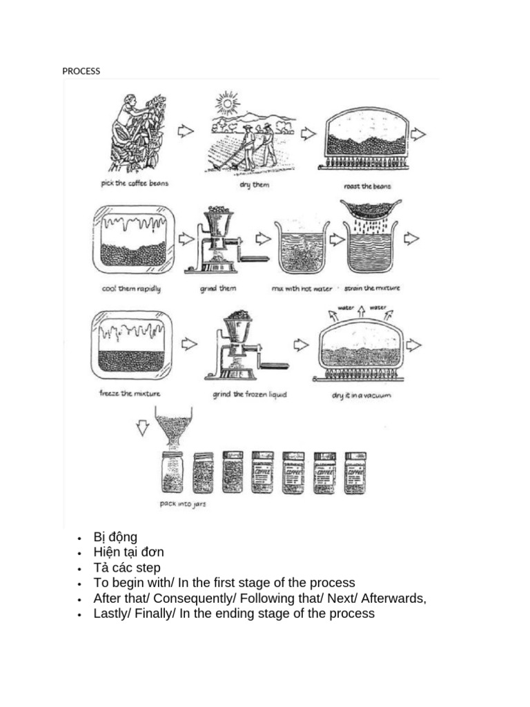 PROCESS | PDF PROCESS | PDF