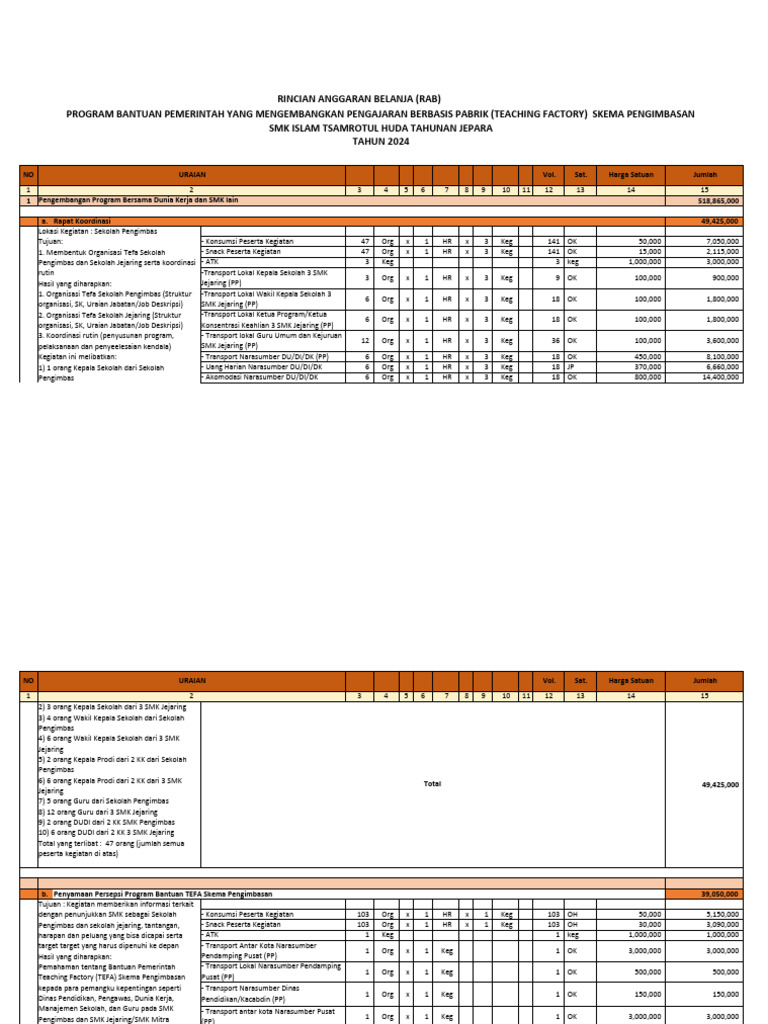 Fix RAB Pengimbasan SMK Islam Tsamrotul Huda 2024_Bimtek 16 Juli 2024 | PDF