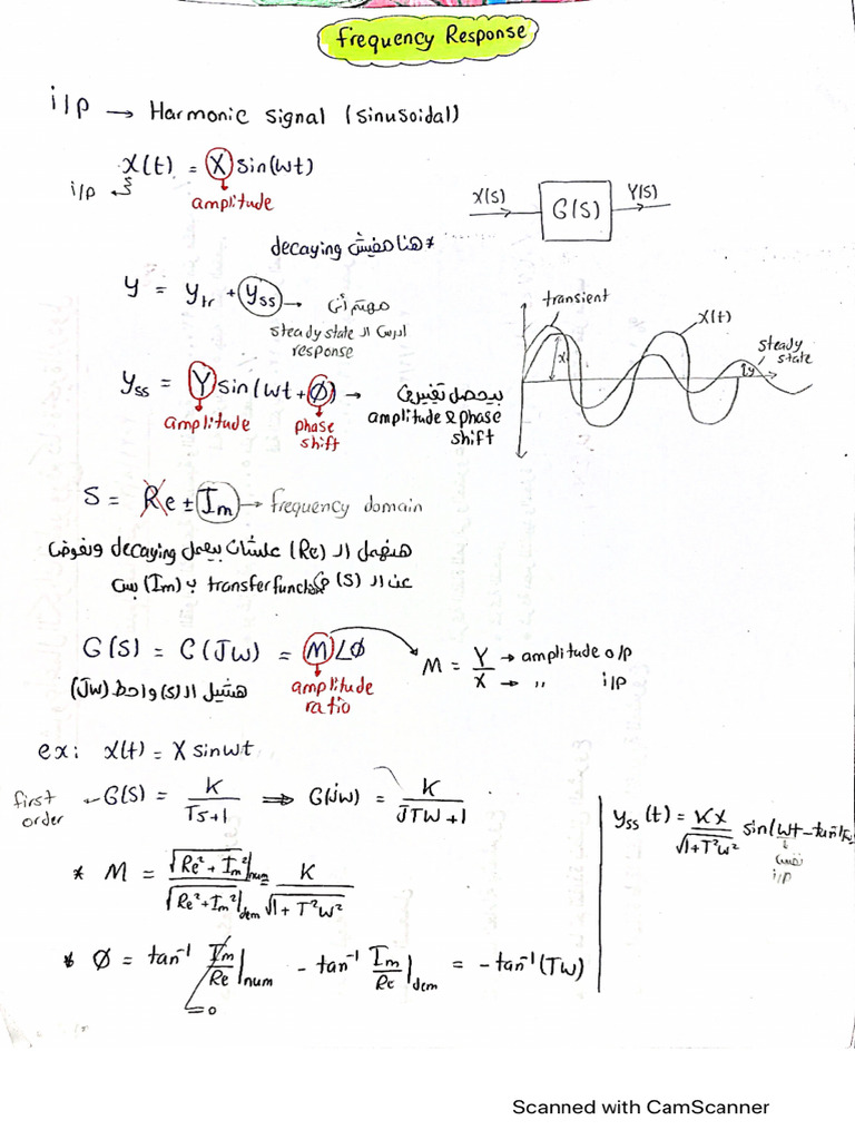 Frequency Response | PDF