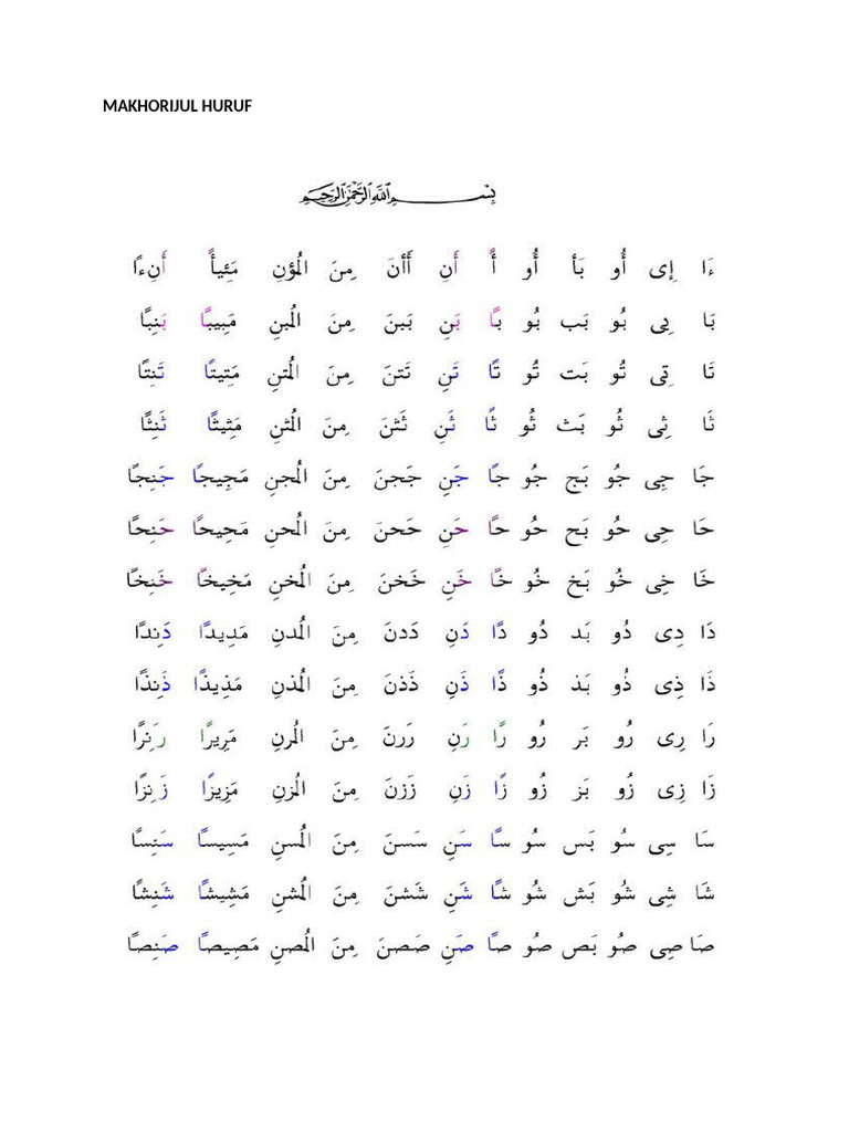 Makhorijul Huruf | PDF