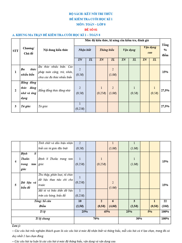Bo de Kiem Tra Cuoi Hoc Ki 1 Toan 8 Ket Noi Tri Thuc Voi Cuoc Song | PDF