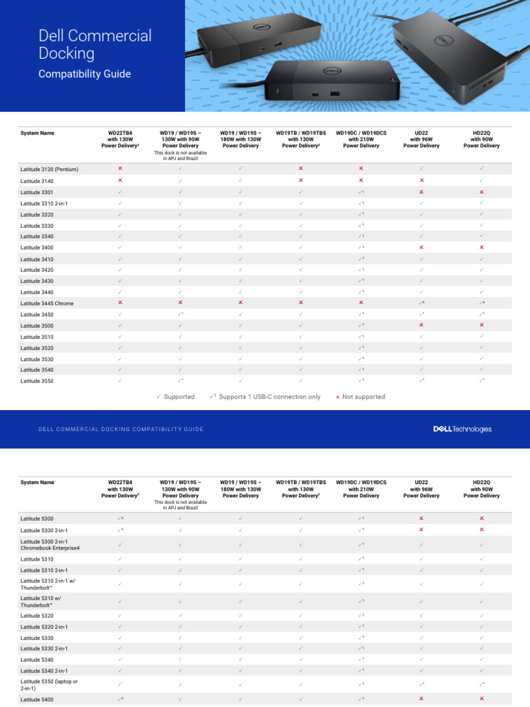 Dell Docking Compatibility Guide | PDF | Central Processing Unit | Computer Hardware