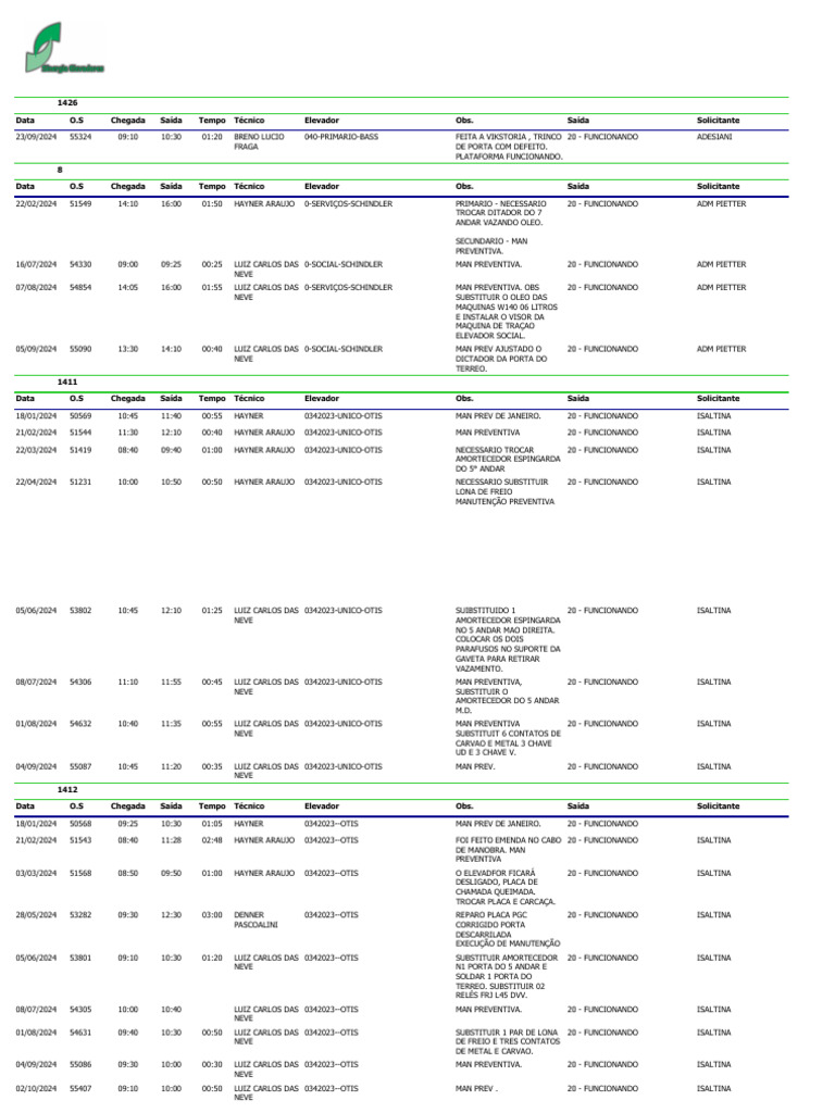 RPT Chamada Sintetico Especial | PDF | Reuso
