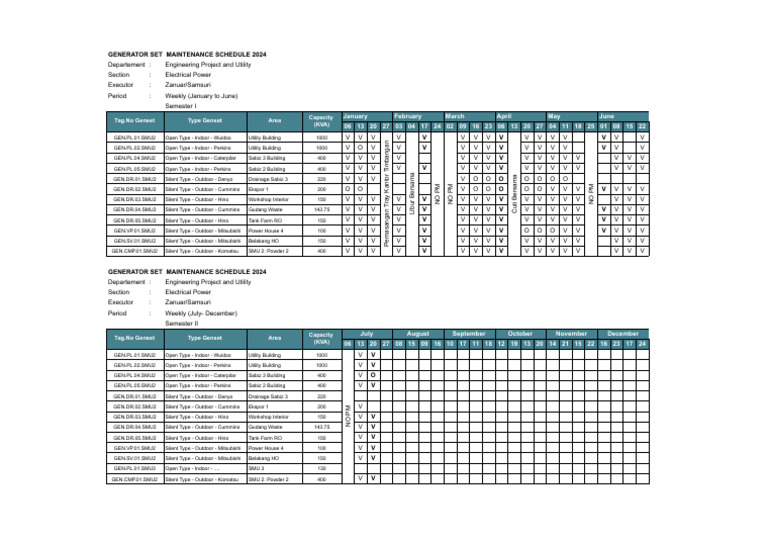 Jadwal Preventif Maintenance Genset 2024 | PDF