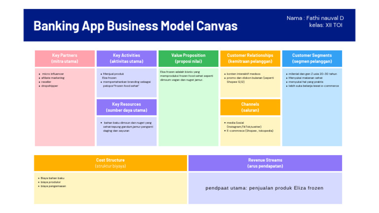 Business Model Whiteboard PDF | PDF