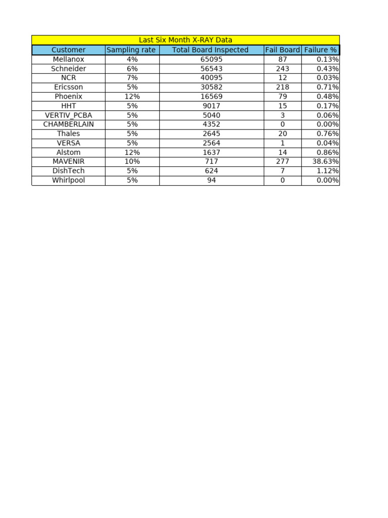 X Ray Sampling Data Pdf 