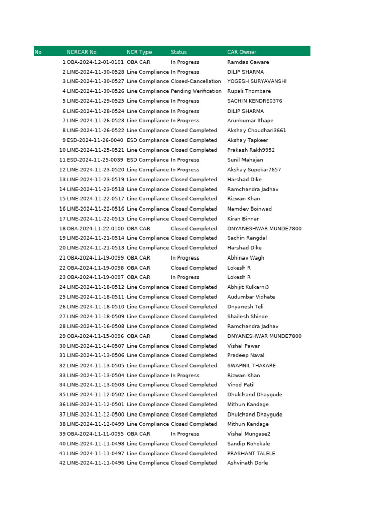 JCIS NCRRawDataReport 100053268 20241202T150245 | PDF
