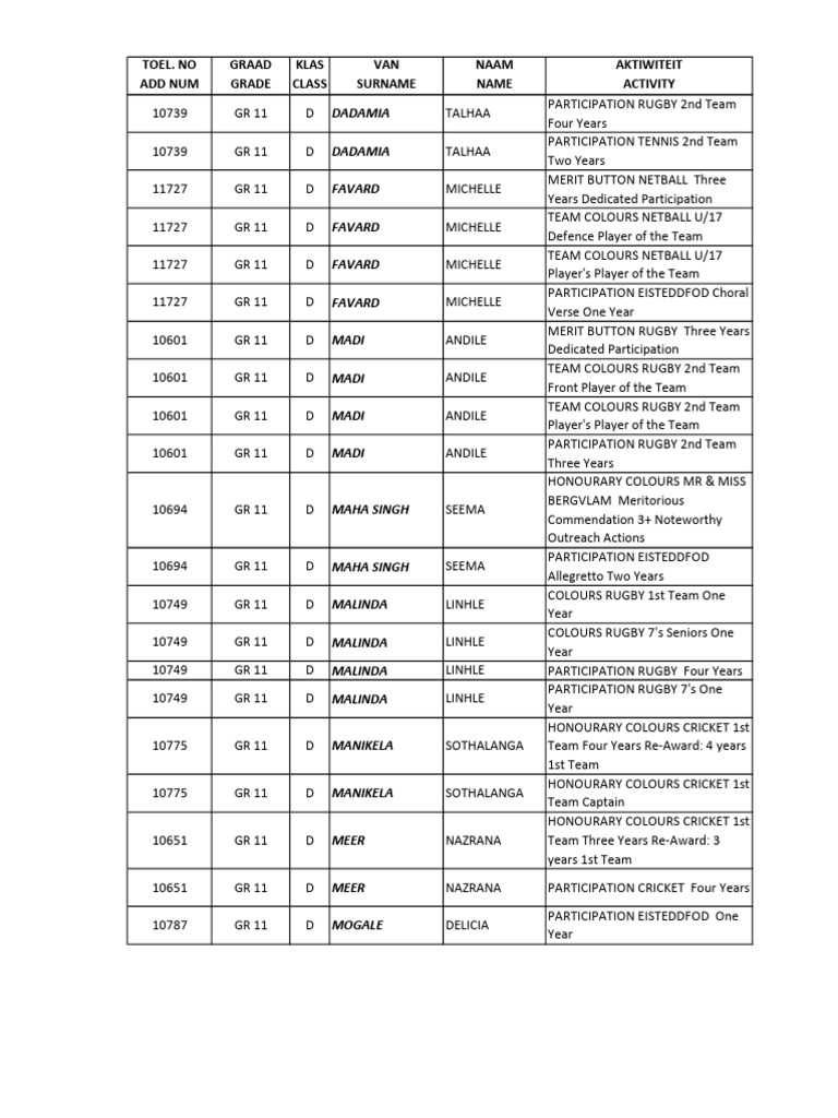 11D PRIZE GIVING TERM 4 | PDF