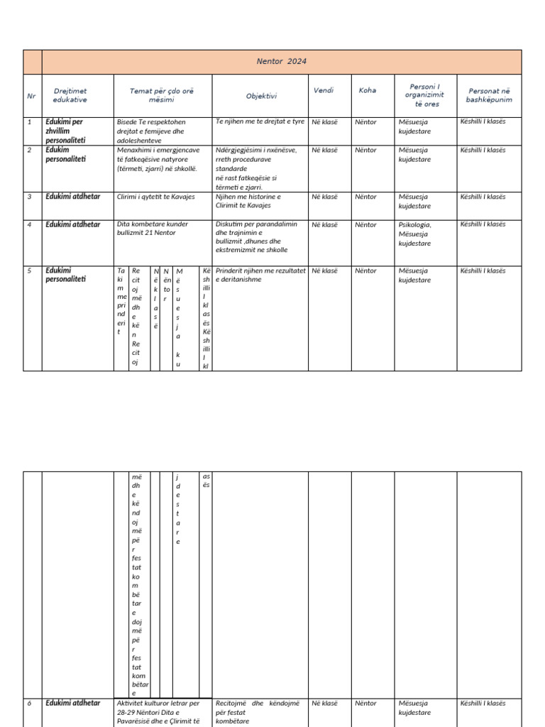 Muajt e Planit Edukativ 2025 | PDF
