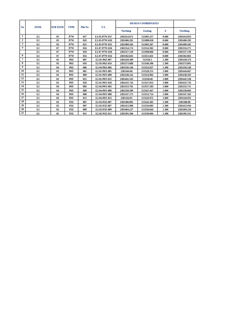 DAILY PILING PROGRESS -SURVEY WORKS (7) | PDF