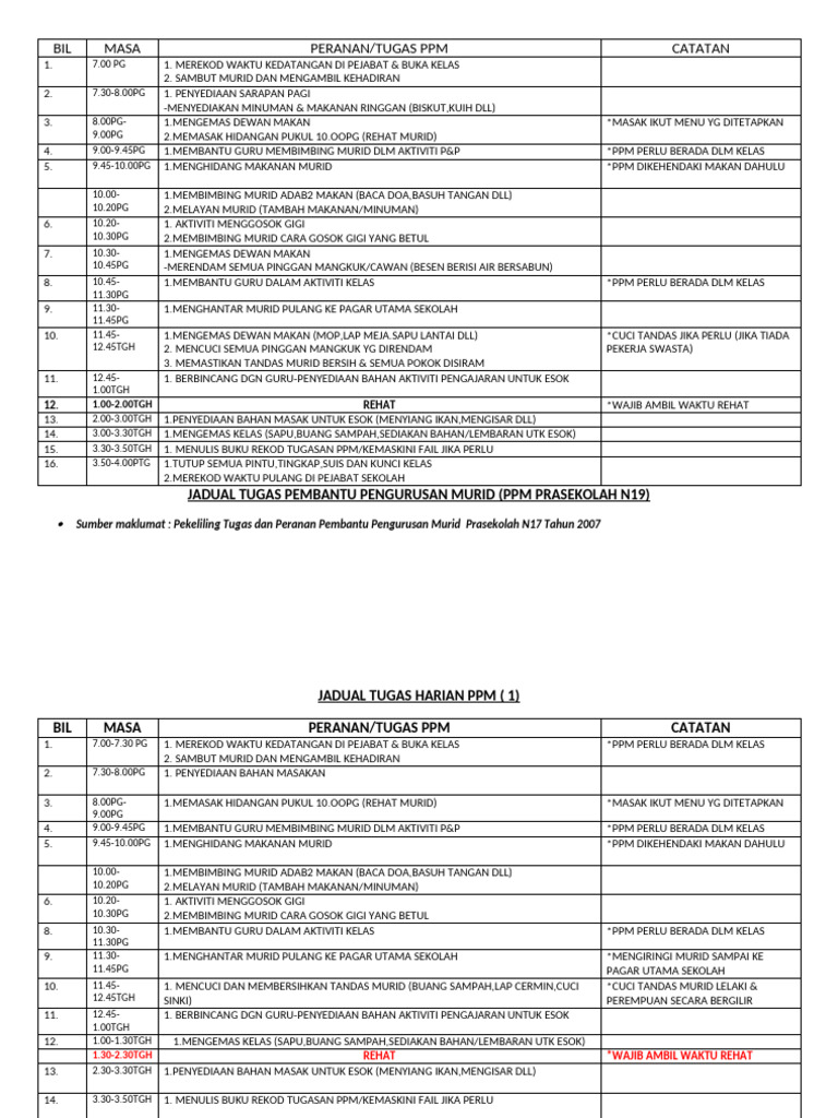 Jadual Tugasan Harian PPM | PDF