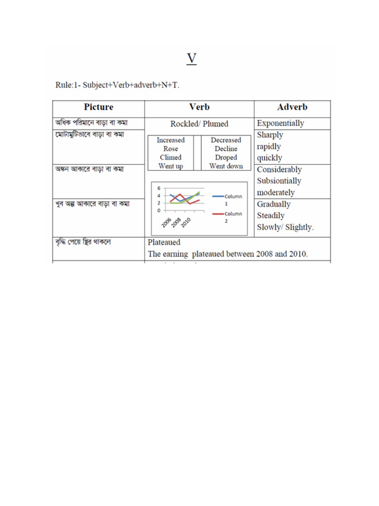 Up3 (Line Graph in Bangla) | PDF