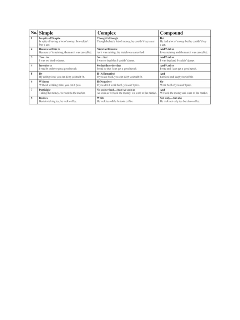Up4 Simple Complex compound | PDF