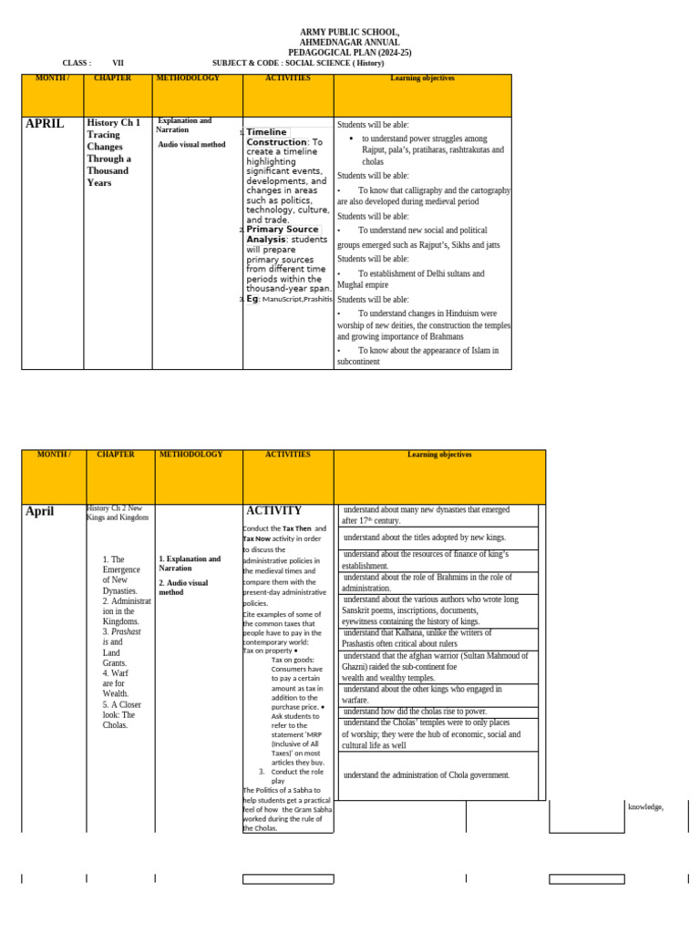 7 HOD History Pedagogical Plans Mina | PDF | Mughal Empire