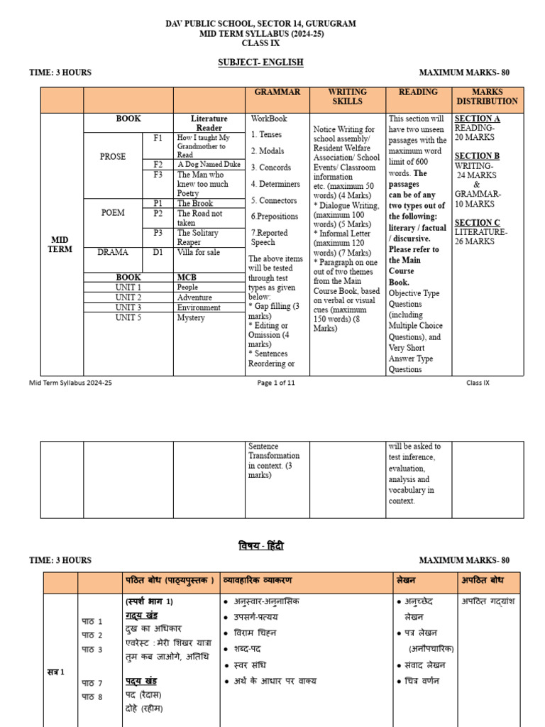 Mid Term Class Ix Syllabus 2024-25 | PDF