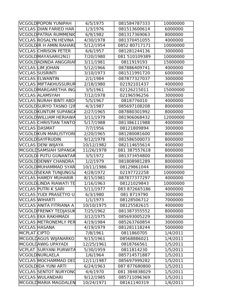 VIP and Classic Member List | PDF