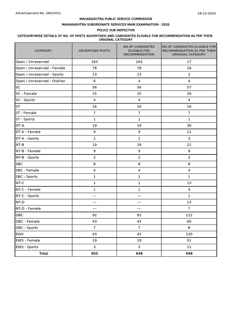 8106 | PDF | Ranks | Politics Of India