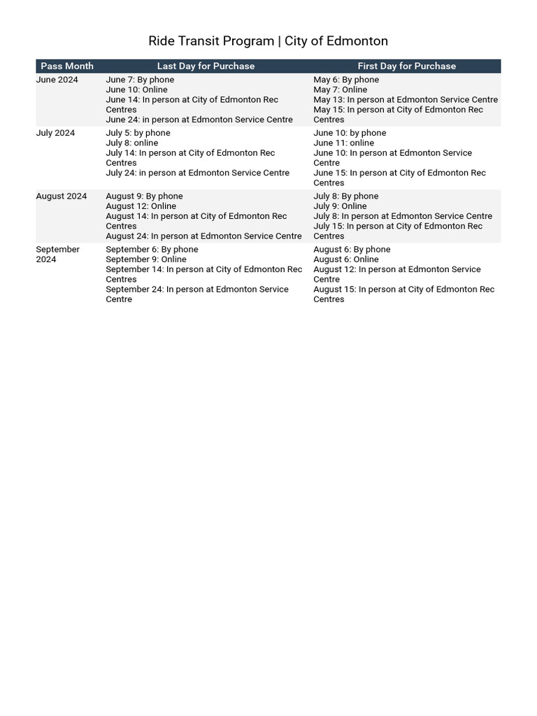 Ride Transit Program City of Edmonton | PDF