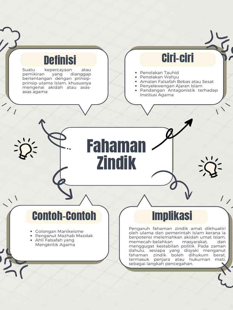 Green and Cream Aesthetic Minimalist Mind Map A4 Document | PDF