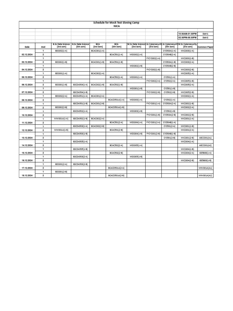 Untitled spreadsheet | PDF | Cyberwarfare | Security