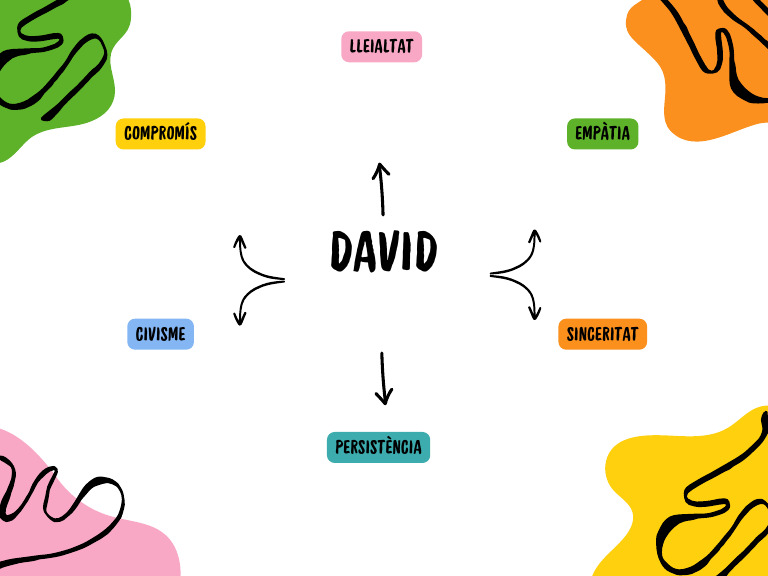 Corbacho Cabezas, David_mapa Conceptual | PDF