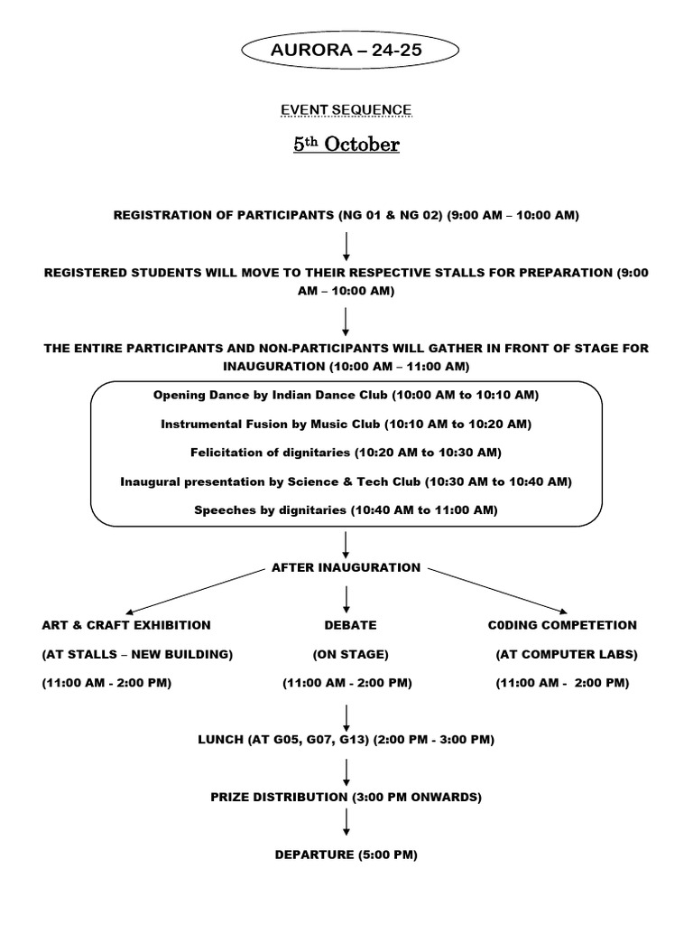 Aurora 24-25 Event Flow Chart | PDF