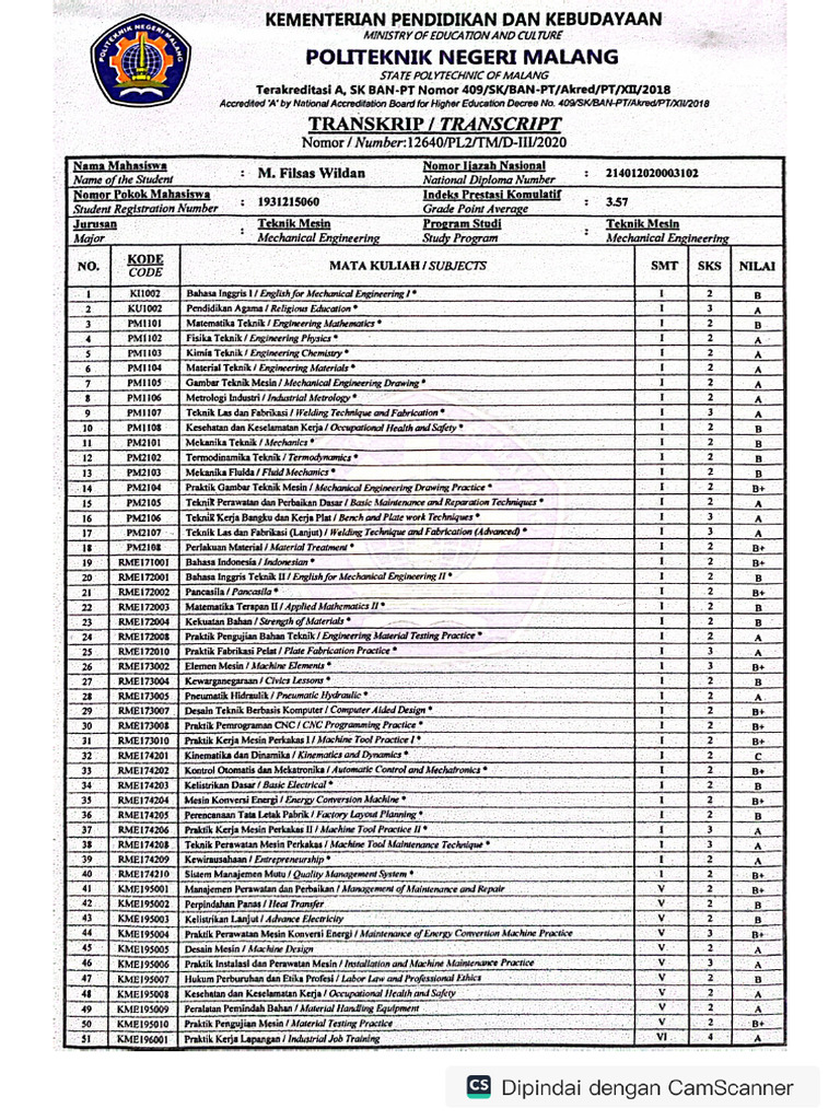 Transkip Nilai | PDF